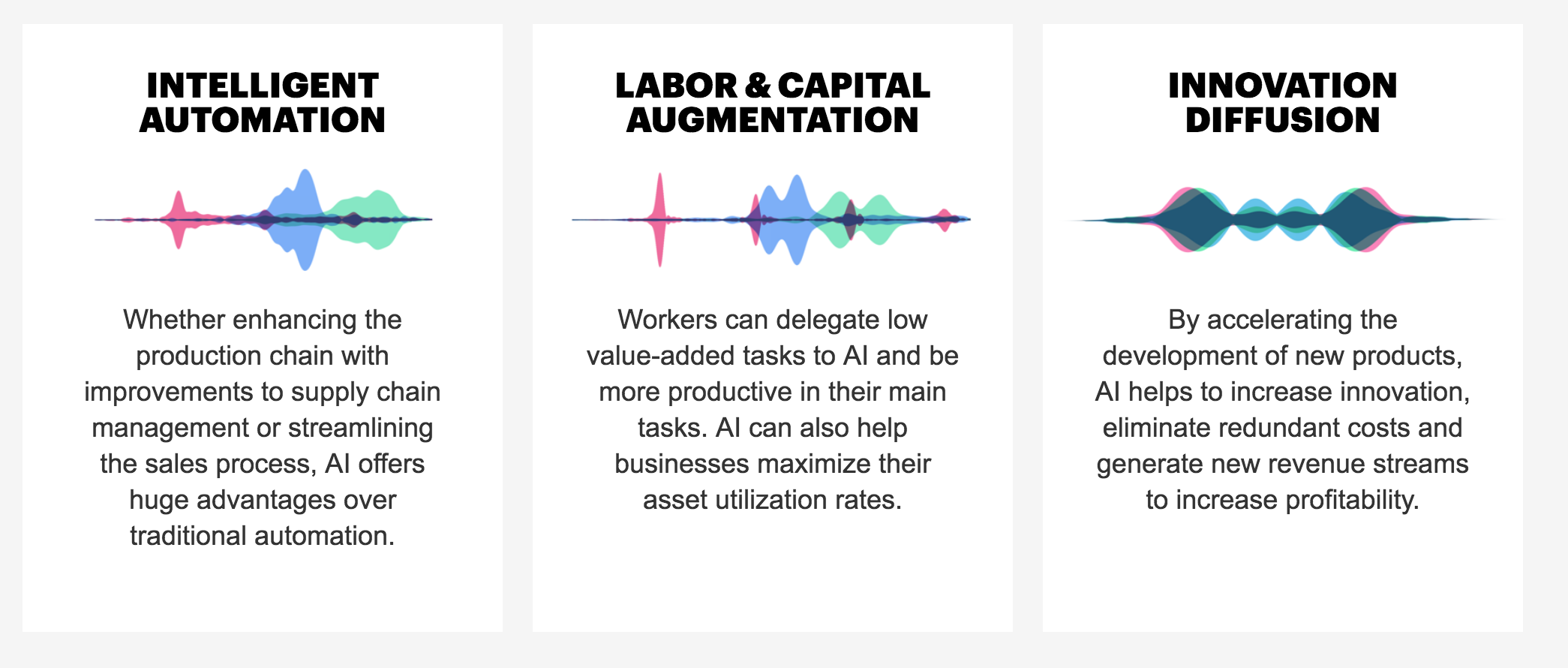 How AI boosts Industry profits and Innovation