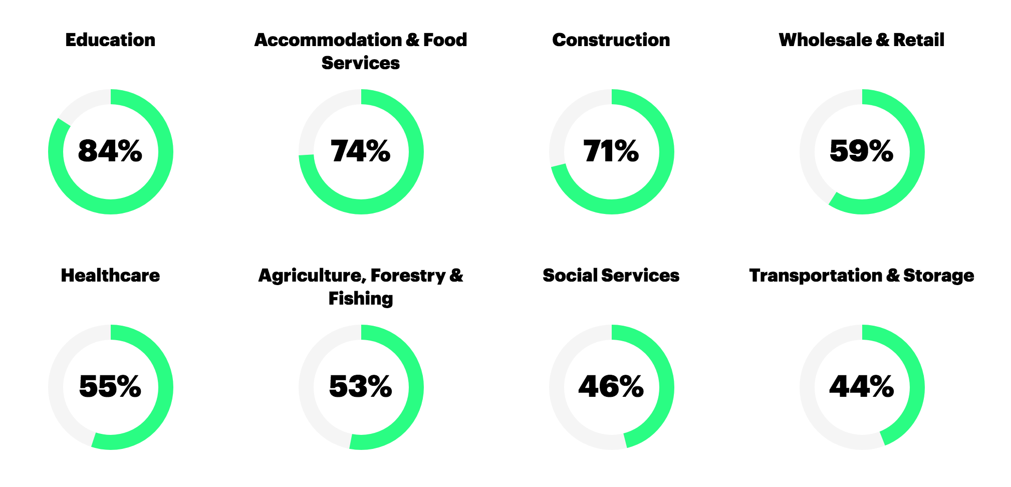How AI boosts Industry profits and Innovation