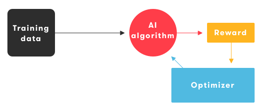 Trust, control and personalization through human-centric AI